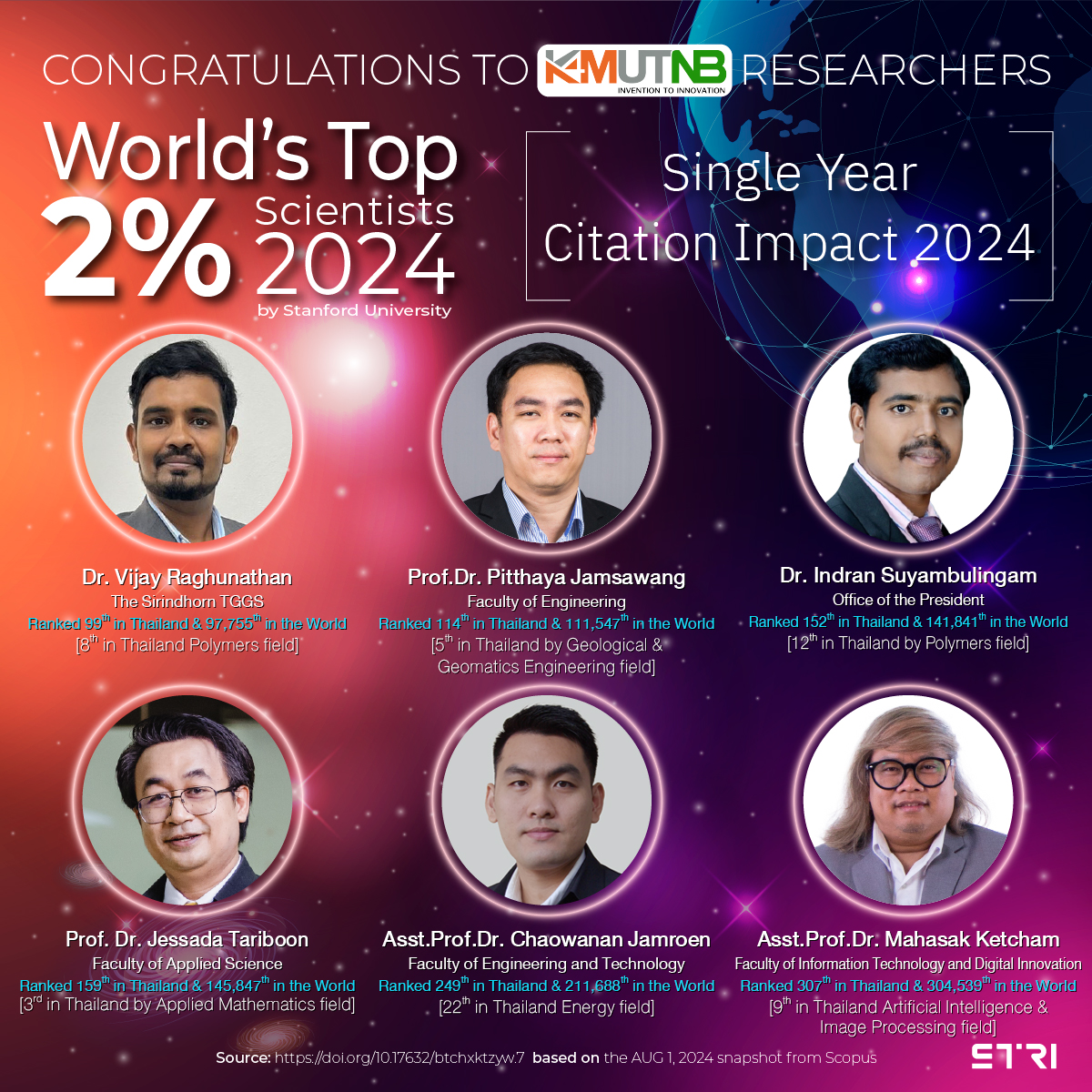 ขอแสดงความยินดีกับ นักวิจัย มจพ. ใน World’s Top 2% Scientists 2024 ...